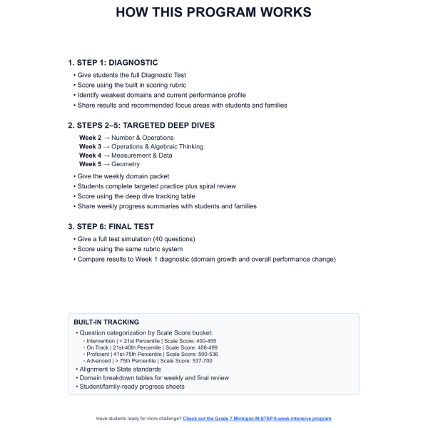 [Grade 6] Michigan M-STEP Math | 6-Week Test Prep Program | Scale Score ...