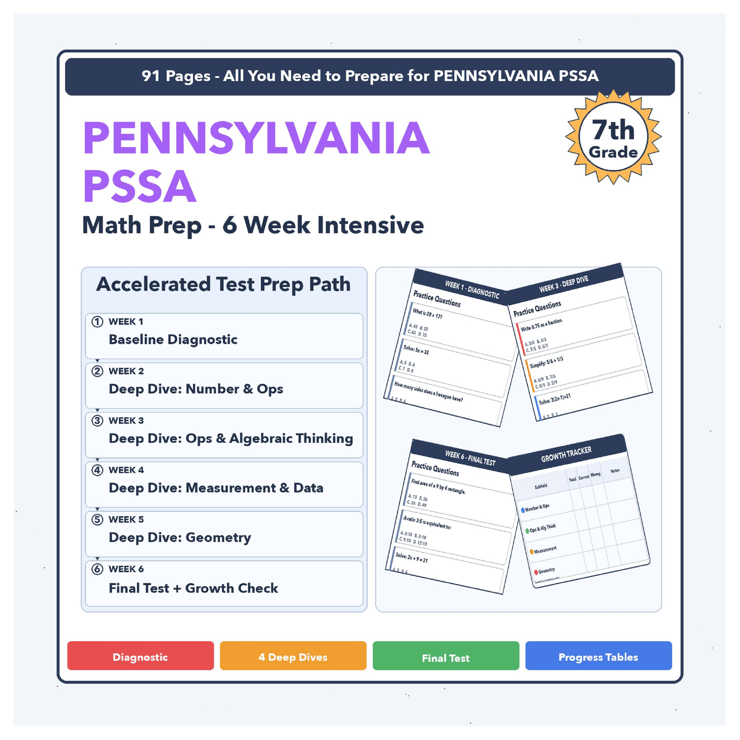 [Grade 8] i-Ready Diagnostic Math Test Simulation | All 4 Levels (444 ...