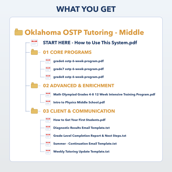 Grades 6-8 Oklahoma OSTP Tutoring Business System | Prep + Client Kit ...