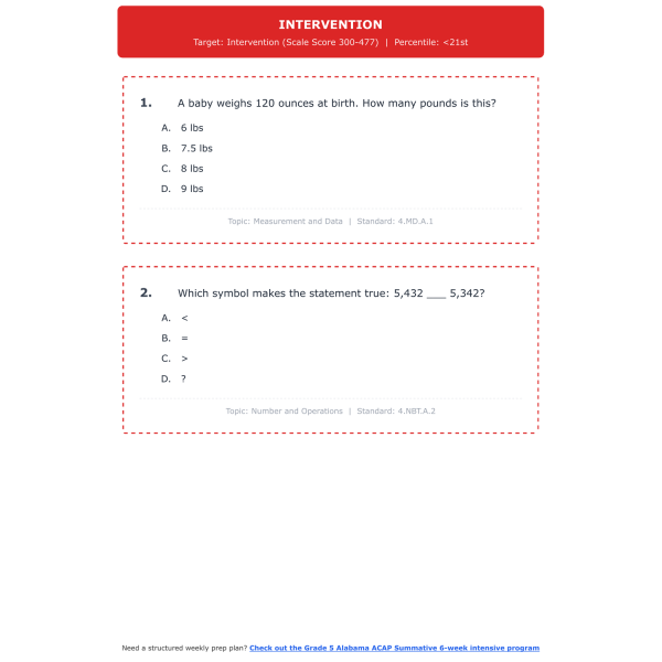 [Grade 5] Alabama ACAP Summative Math Test Simulation | All 4 Levels ...