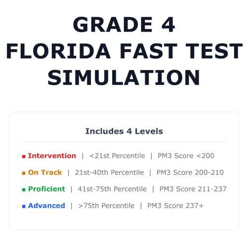 [Grade 4] Florida FAST Math Test Simulation | All 4 Levels (PM3 Score ...