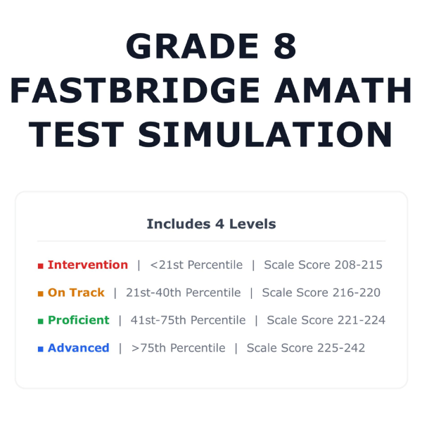 [Grade 8] FastBridge aMath Math Test Simulation | All 4 Levels (208-242 ...