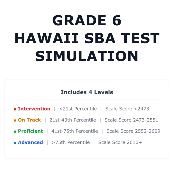 [Grade 6] Hawaii SBA Math Test Simulation | All 4 Levels (2473-2610 ...