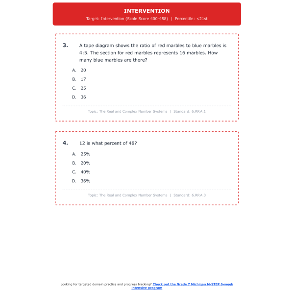 [Grade 7] Michigan M-STEP Math Test Simulation | All 4 Levels (400-700 ...