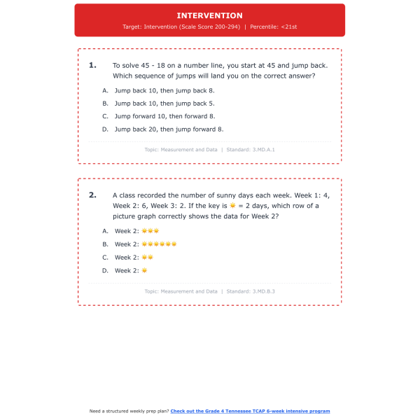 [Grade 4] Tennessee TCAP Math Test Simulation | All 4 Levels (200-450 ...